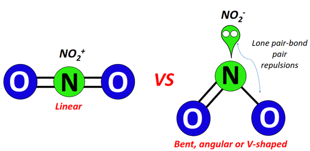 NO2+ lewis structure, molecular geometry, bond angle, hybridization NO2+ lewis structure, molecular geometry, bond angle, hybridization